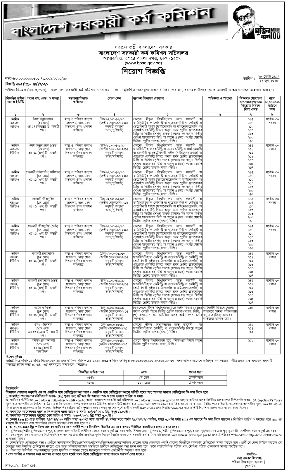 Bangladesh Public Service Commission Job Circular 2020 | BD Jobs Careers